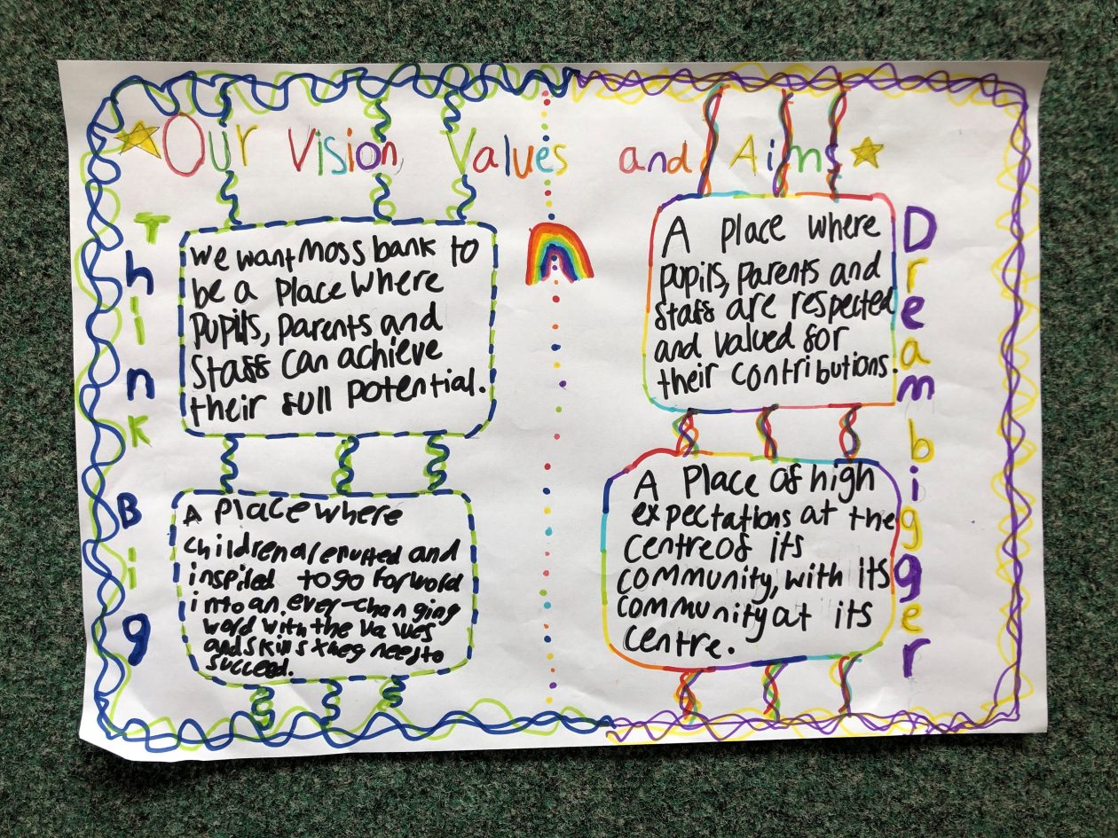 P4-7 have been making some amazing for our school Vision, Values and Aims