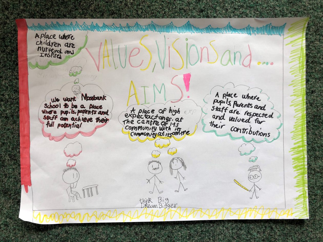 P4-7 have been making some amazing for our school Vision, Values and Aims