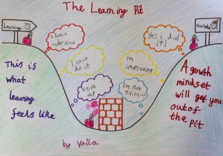 The Learning Pit