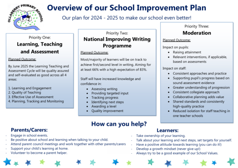 School Improvement Plan