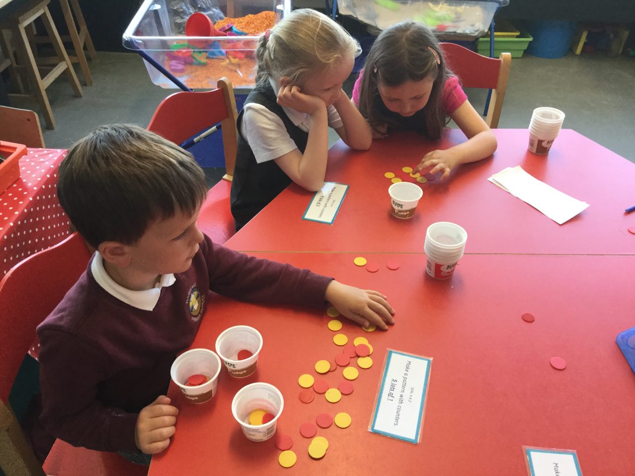 Grouping and Sharing