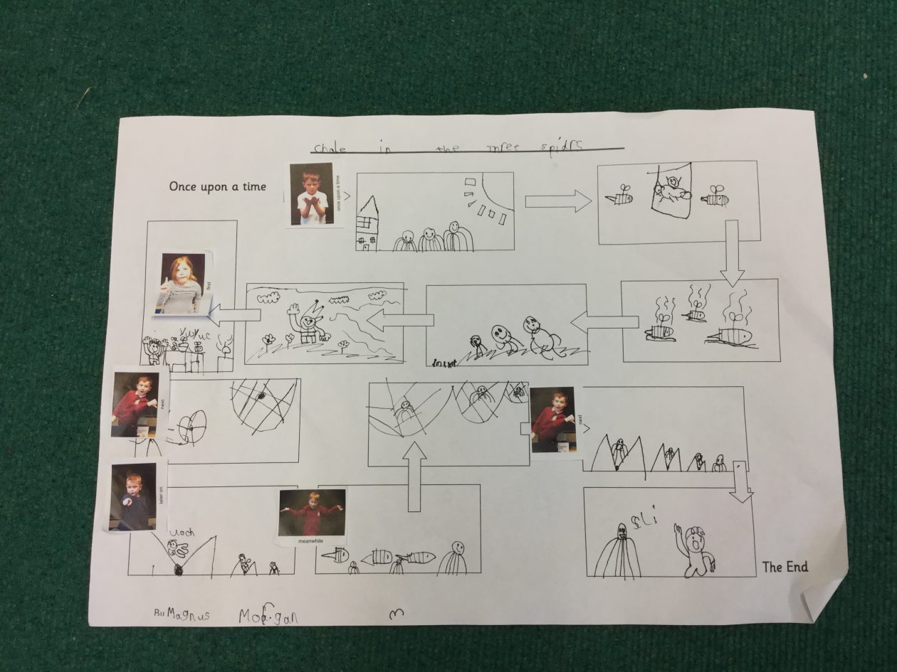 Imaginative Writing