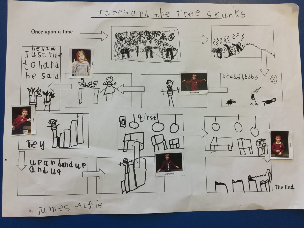 Imaginative Writing