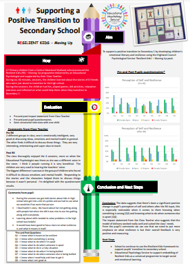 Supporting a positive transition to secondary school | Educational ...