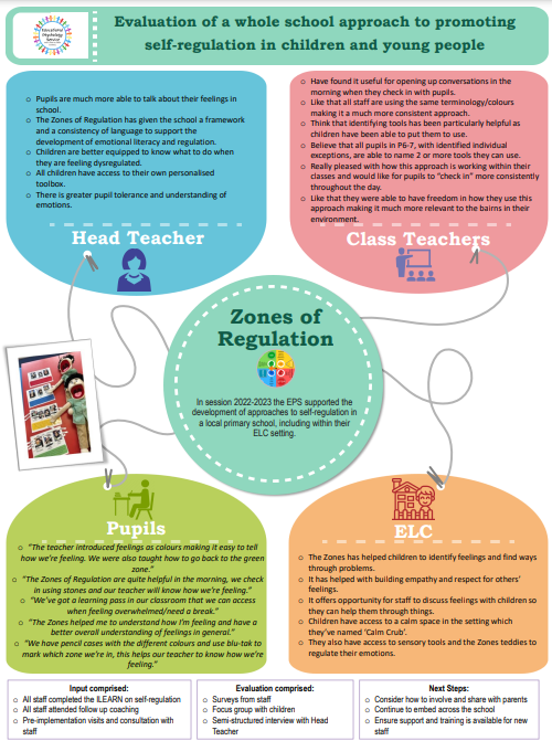 Self-Regulation Whole School Case Study | Educational Psychology Service