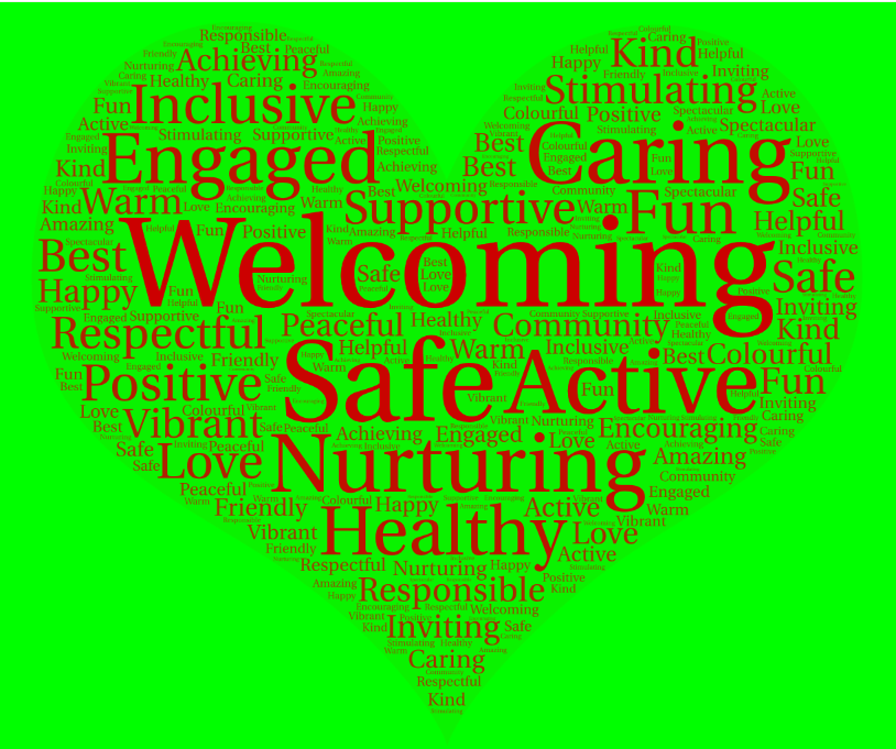 Our Vision Statement, Values, Aims and Ethos | Whiteness Primary School ...