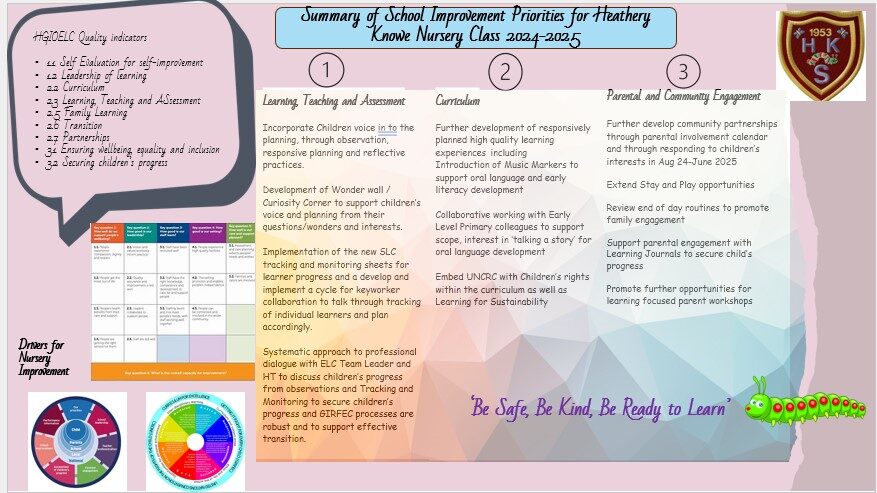 Nursery Improvement Plan 2024-2025 | Heathery Knowe Primary School