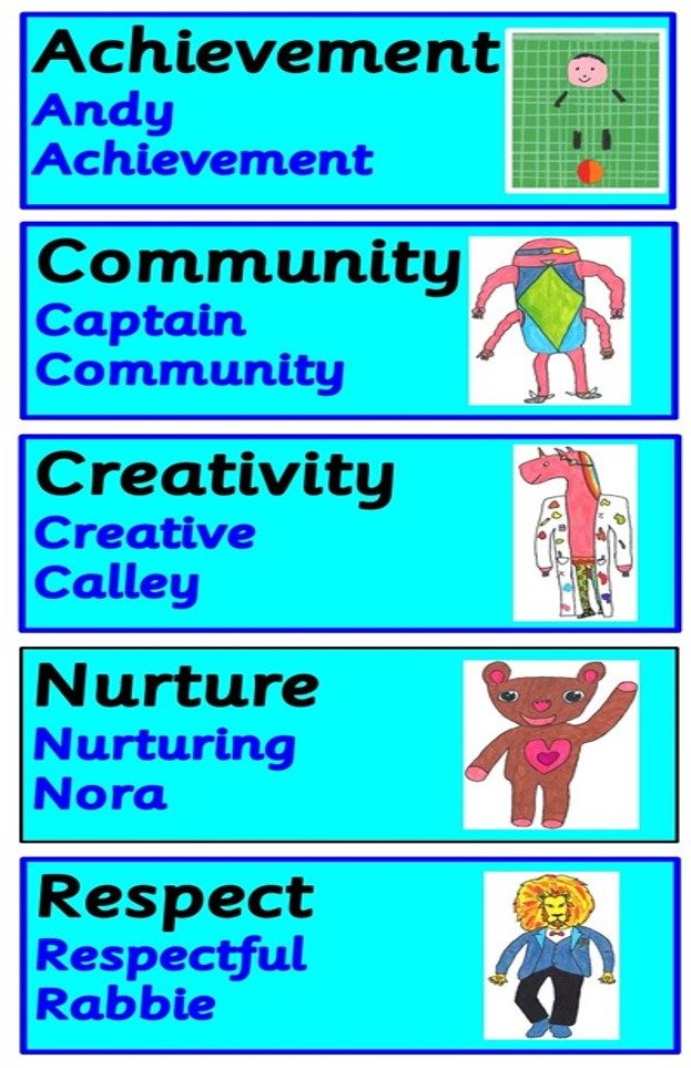 Auchengray Primary School