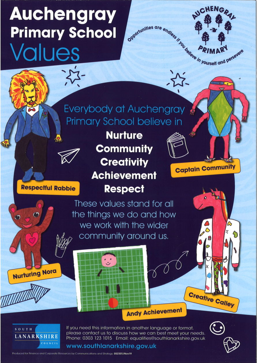 Vision, Values and Aims