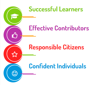 Getting it Right for Every Child – Biggar Primary School