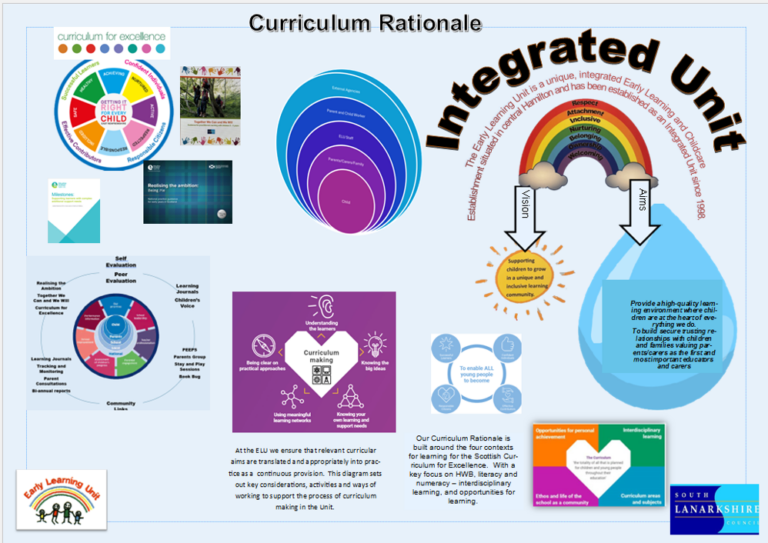 Curriculum Rationale – Early Learning Unit