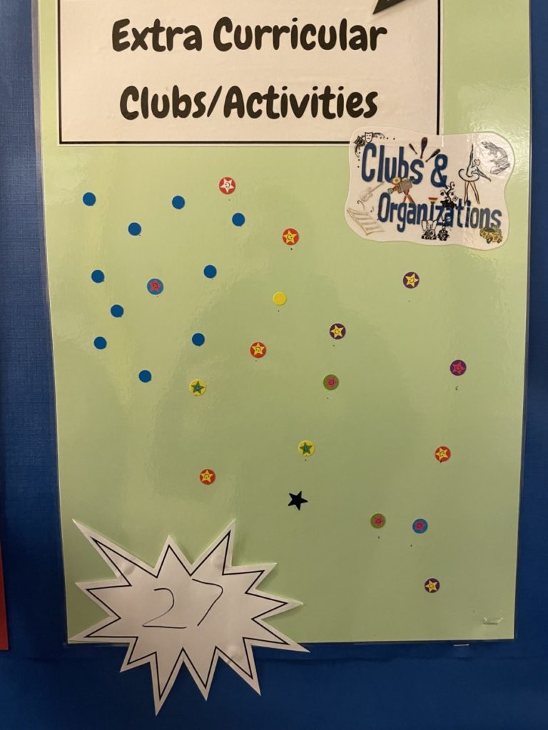 Rigside Primary School – Dream, Believe, Work Hard, Achieve