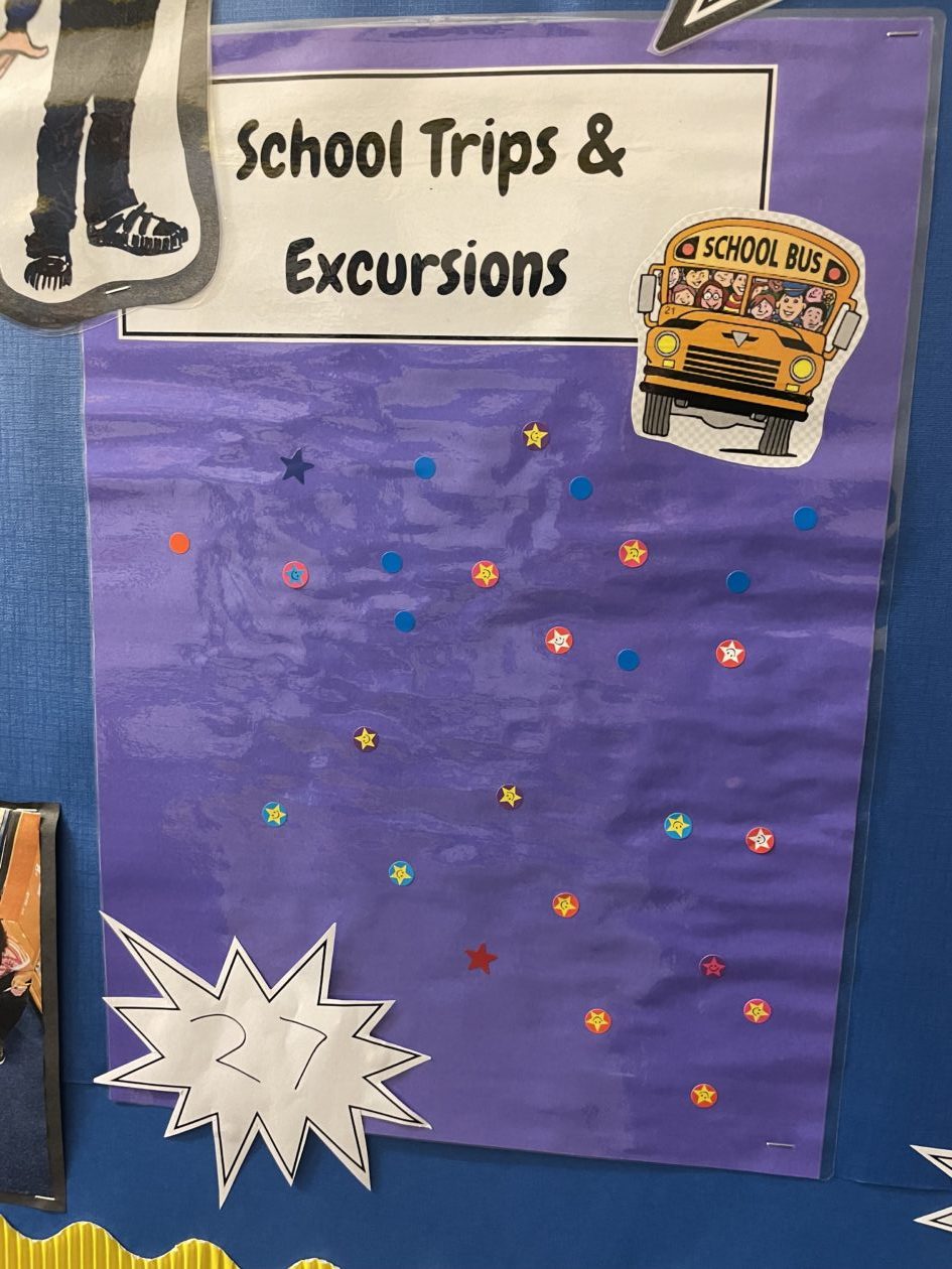 Rigside Primary School – Dream, Believe, Work Hard, Achieve