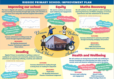 School Improvement Plan – Rigside Primary School