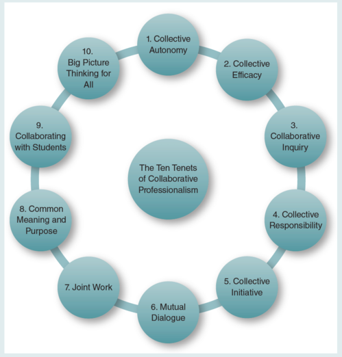 In-house Professional Learning Activities (PLAs) | SASB High School's ...
