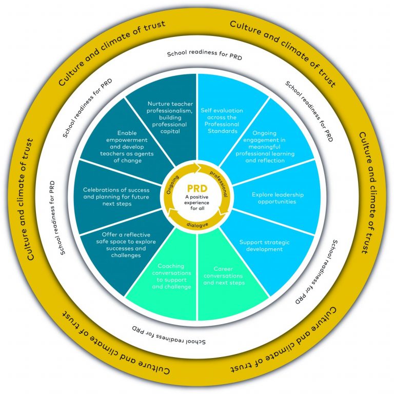 GTCS – Professional Standards & Professional Review and Development ...