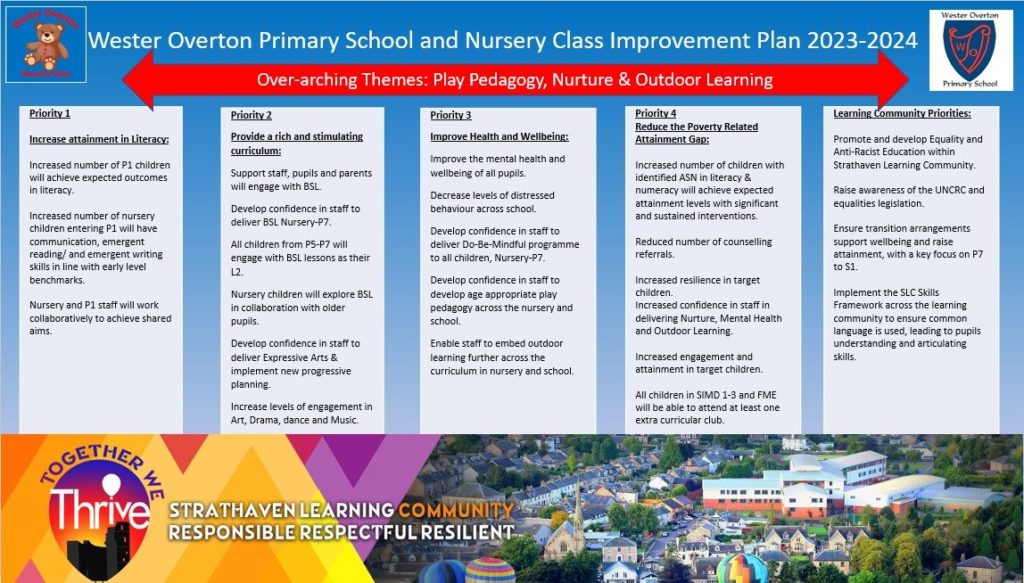 Important Documents – Wester Overton Primary School