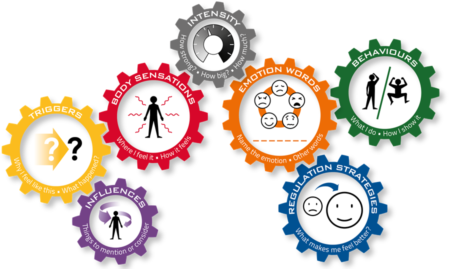 Emotion Works – Woodpark Primary School