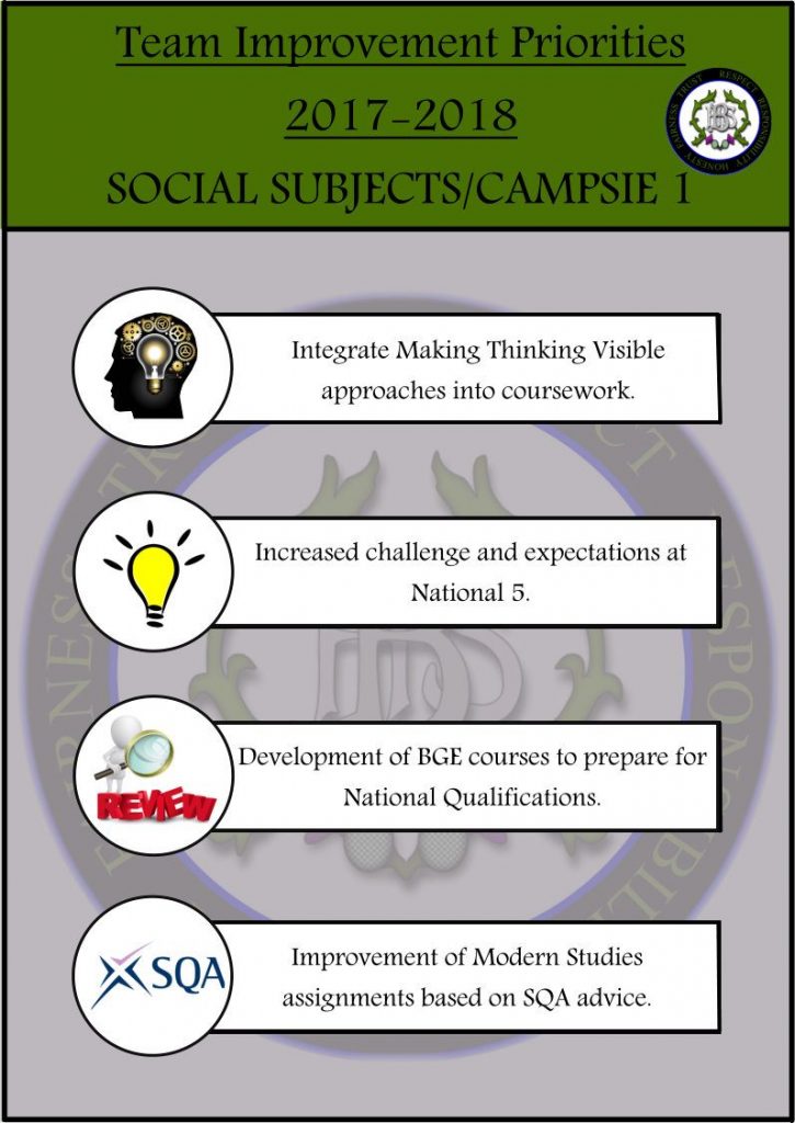 Modern Studies | Social Subjects