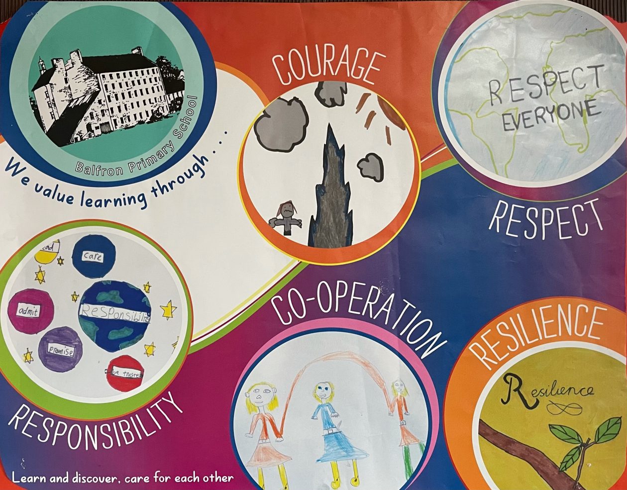 School Values – Balfron Primary School