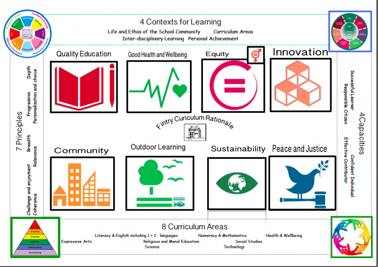 Curriculum Rationale | Fintry Nursery and Primary School