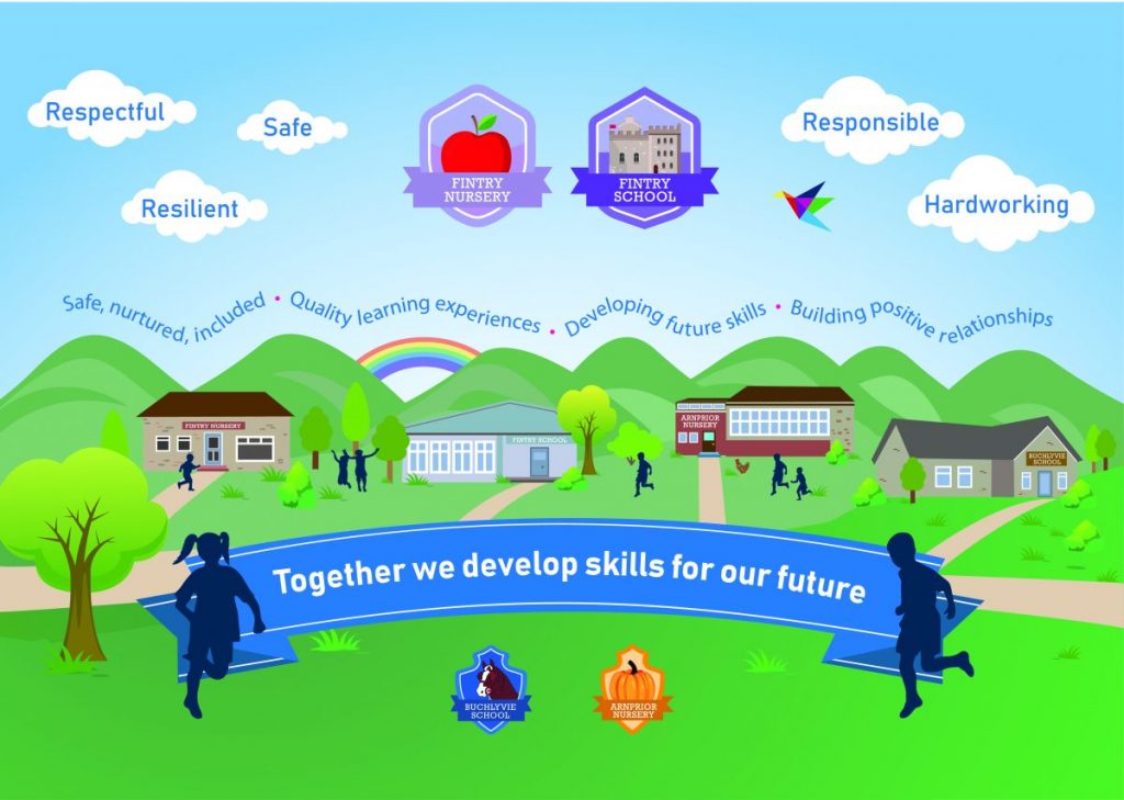 Fintry Nursery and Primary School | Inspiring children to learn and ...