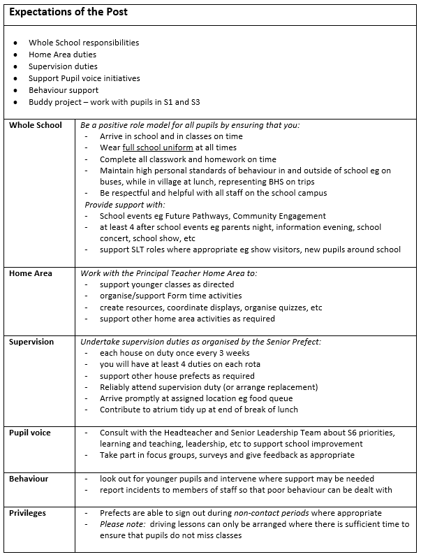 School Prefect Application Letter Examples At Letter
