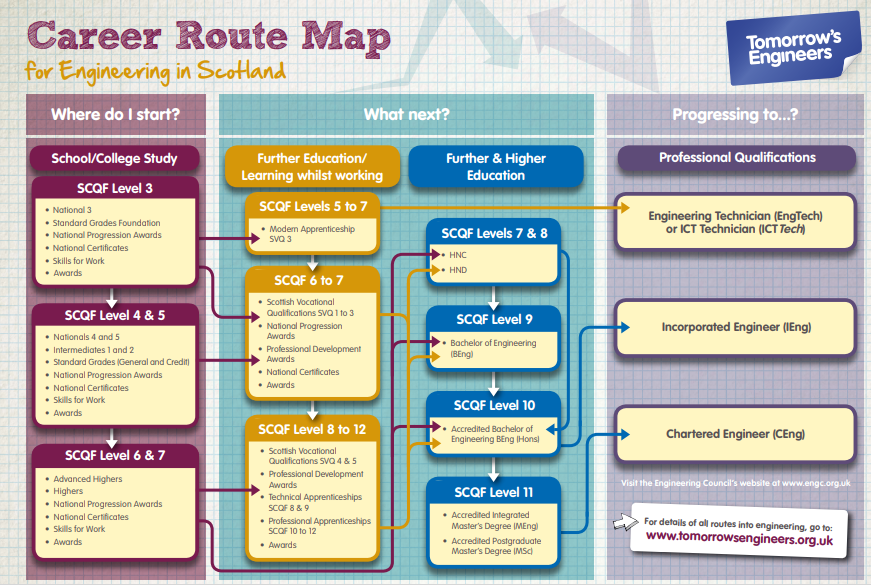 Engineering | FUTURE PATHWAYS