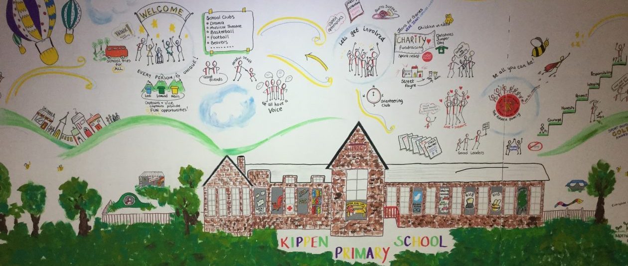 Kippen Primary School | Be All You Can Be