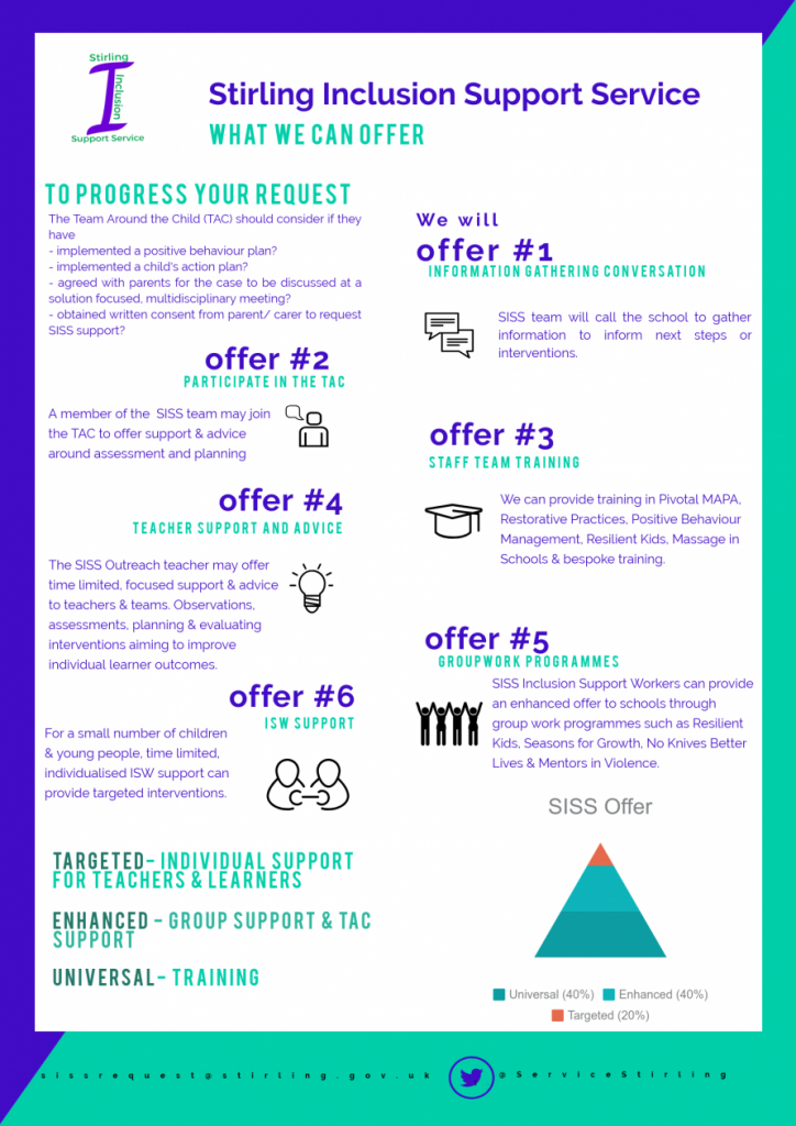 Outreach Support | Stirling Inclusion Support Service