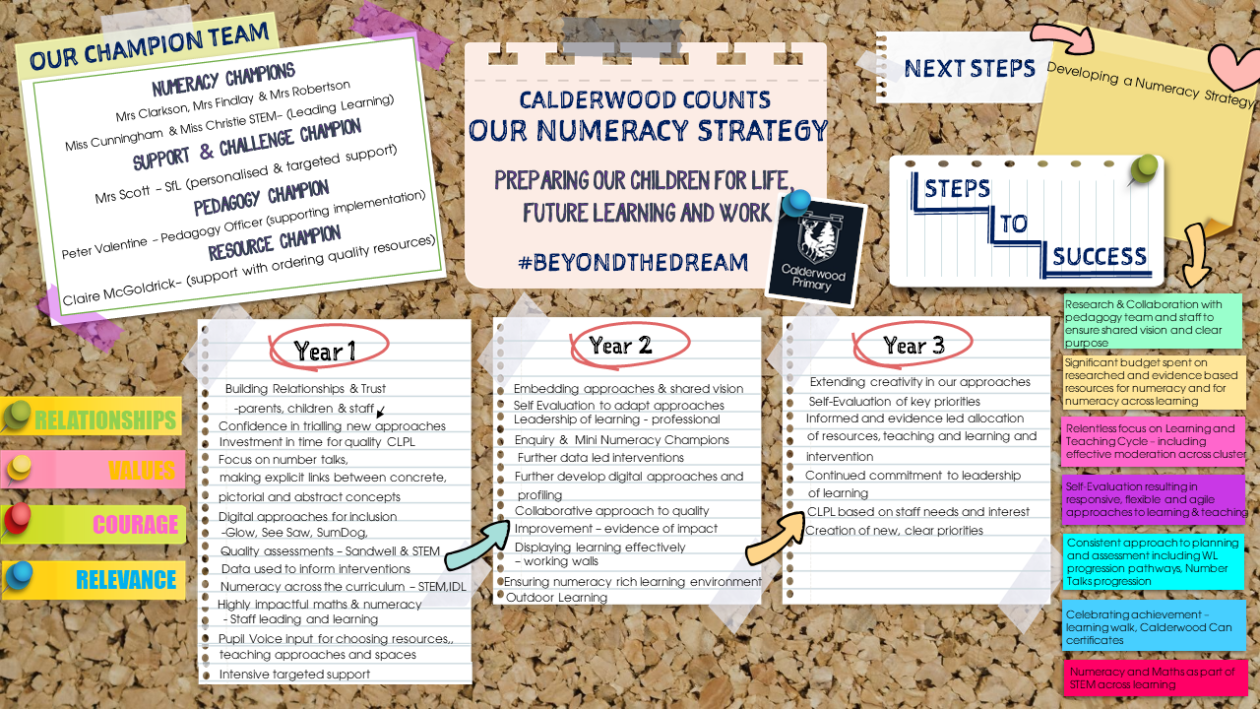 School Improvement Plan – Calderwood Primary and Nursery