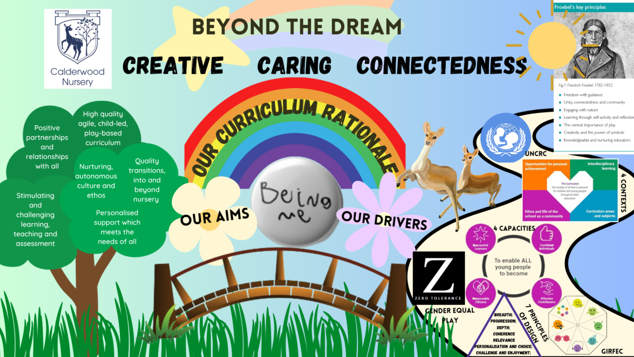 Calderwood Nursery Curriculum Rationale – Calderwood Primary and Nursery