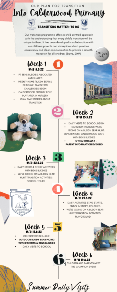 Into Primary 1 at Calderwood Primary 2023/2024 – Calderwood Primary and ...