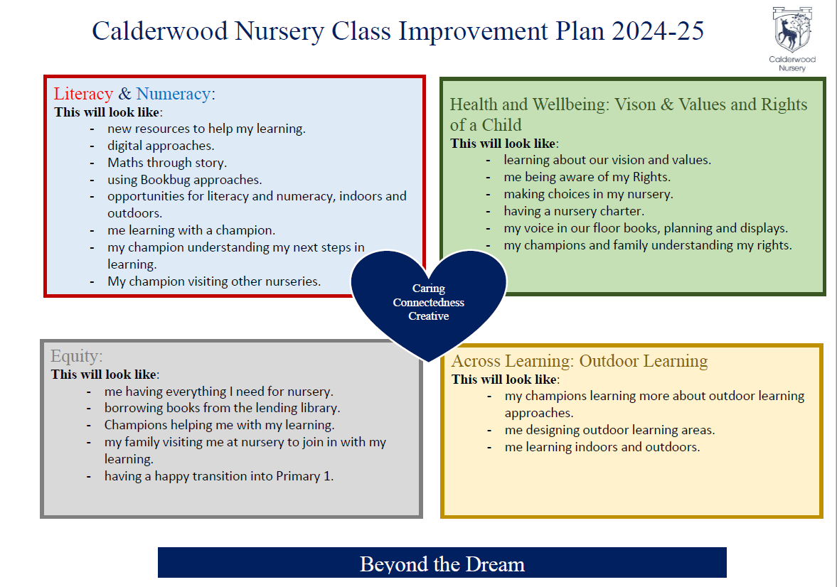 Nursery Improvement Plan 2024-2025 - Calderwood Primary School