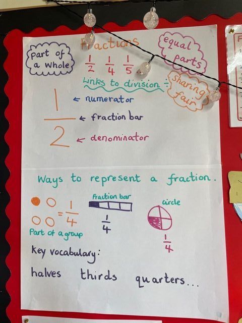 P4/3 Weekly Highlights – Deans Primary School Blog