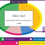 New Interactive Eatwell Guide | Our Lady of Lourdes PS