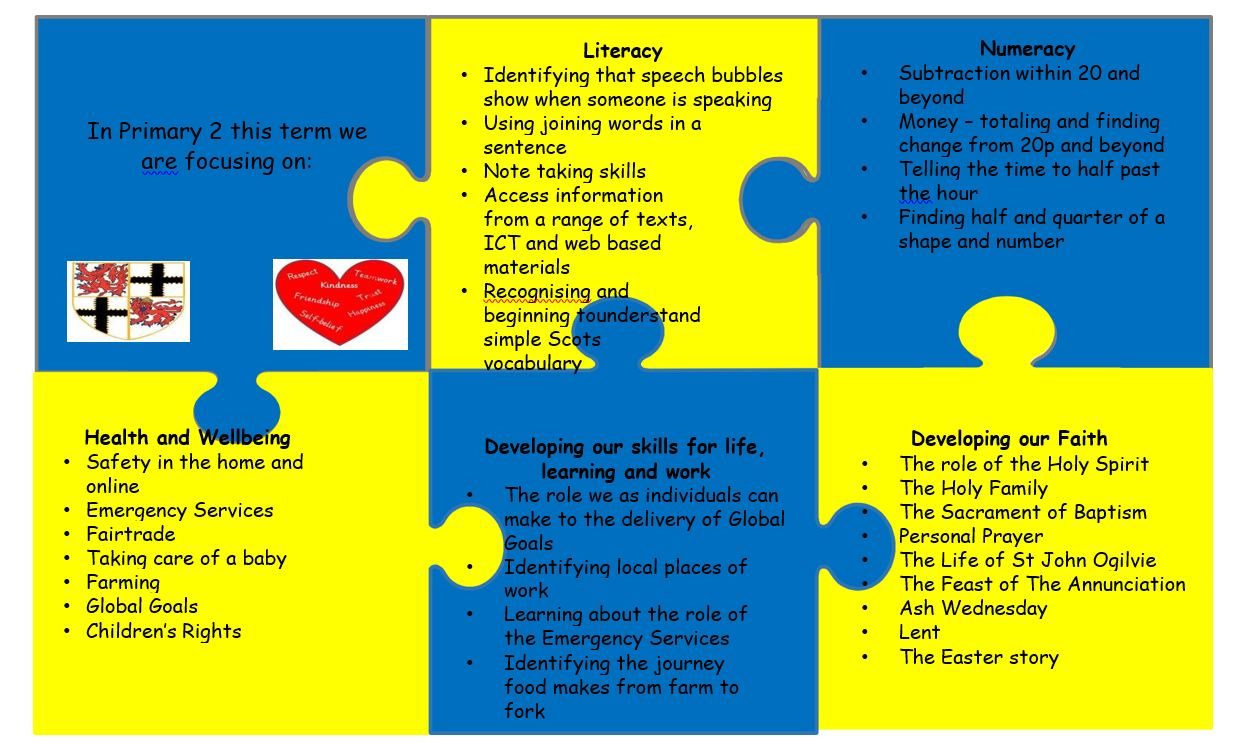 P2 Termly Overview