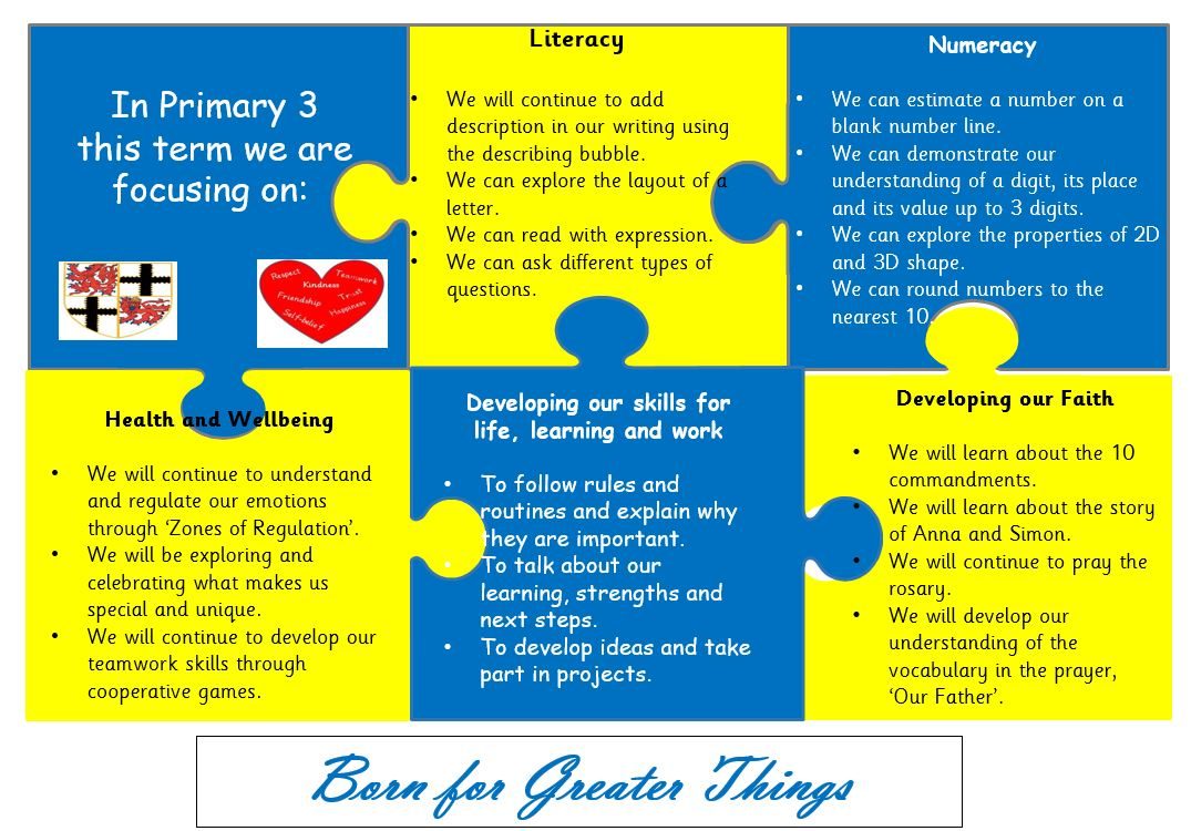 Primary 3 Learning Overview for Term 1