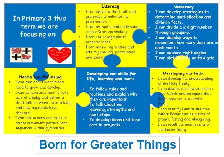 Primary Three Learning Overview for Term 3