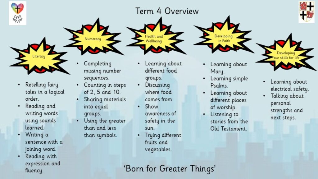 Primary 1 Term 4 Learning Overview