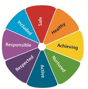 Keeping Our Children Safe – St Ninian's Primary School