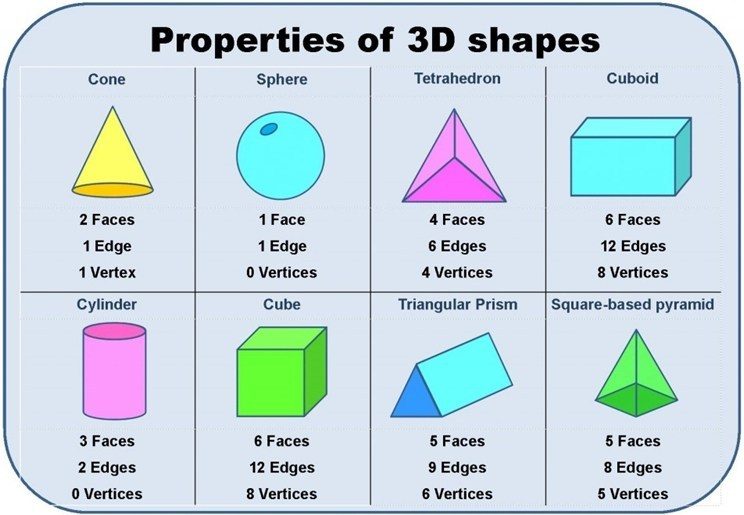 P2 3 Thursday 14th May Maths Uphall Primary School