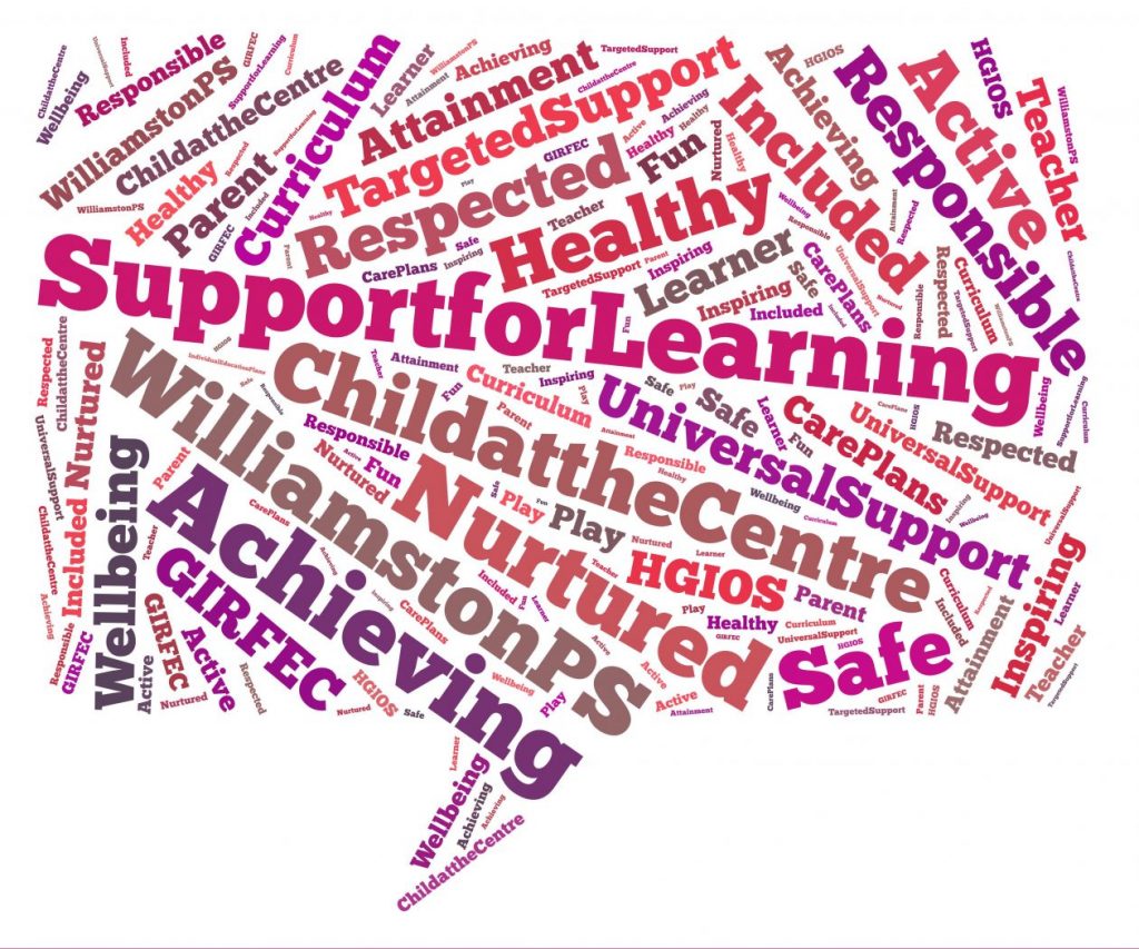 Support for Learning | Williamston Primary School